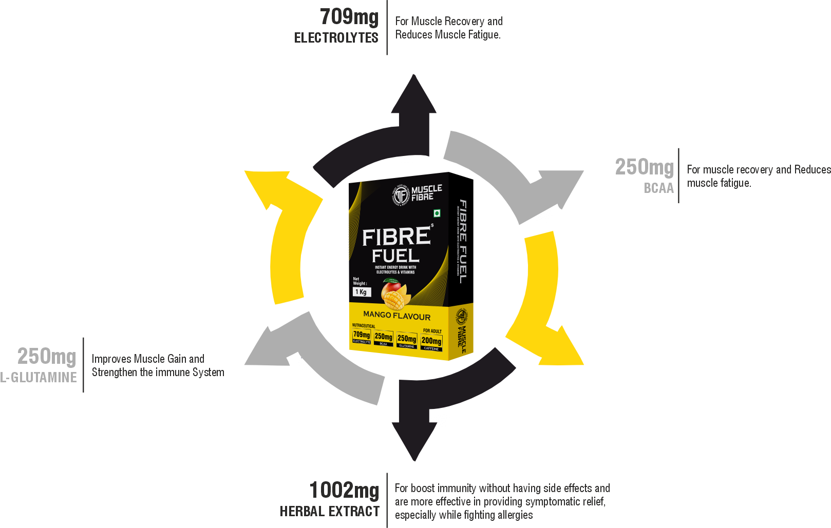 Fibre Fuel Instant Energy Drink with Electrolytes & Vitamins – Muscle Fibre